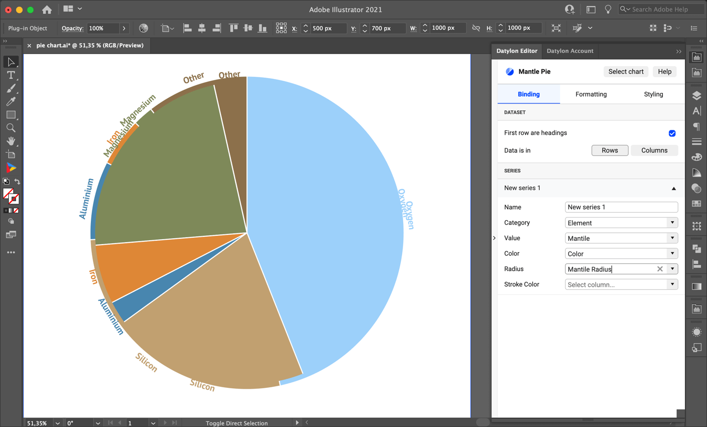 How to make a pie chart in Adobe Illustrator | Blog | Datylon